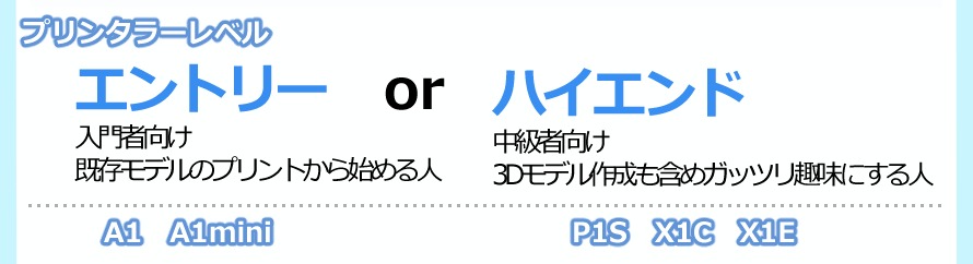 3Dプリンターの大本命Bambu Labを比較レビュー！A1 mini vs A1 vs P1S vs X1 Carbon vs X1E ...